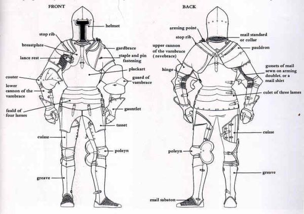 Armor Guide Sword Armor Blog Armor Guide Sword Armor Blog